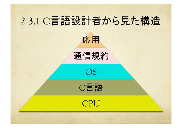 Misra cpp, cert cpp 2016 and RTL design style guide with HAZOP | PDF ...
