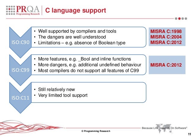 An Introduction To Misra C 2012