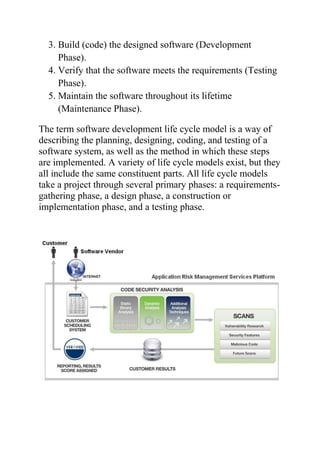 Report on SOFTWARE DEVELOPMENT LIFE CYCLE SDLC | DOCX