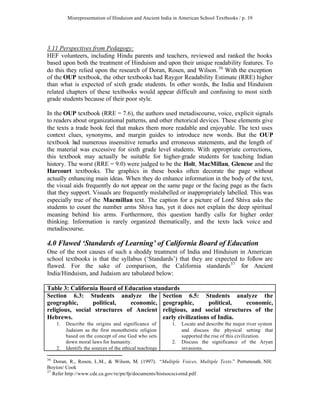 Misrepresentation of Ancient India and Hinduism in American School ...