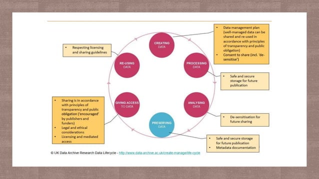 Selective Reporting and Misrepresentation of Data | PPTX