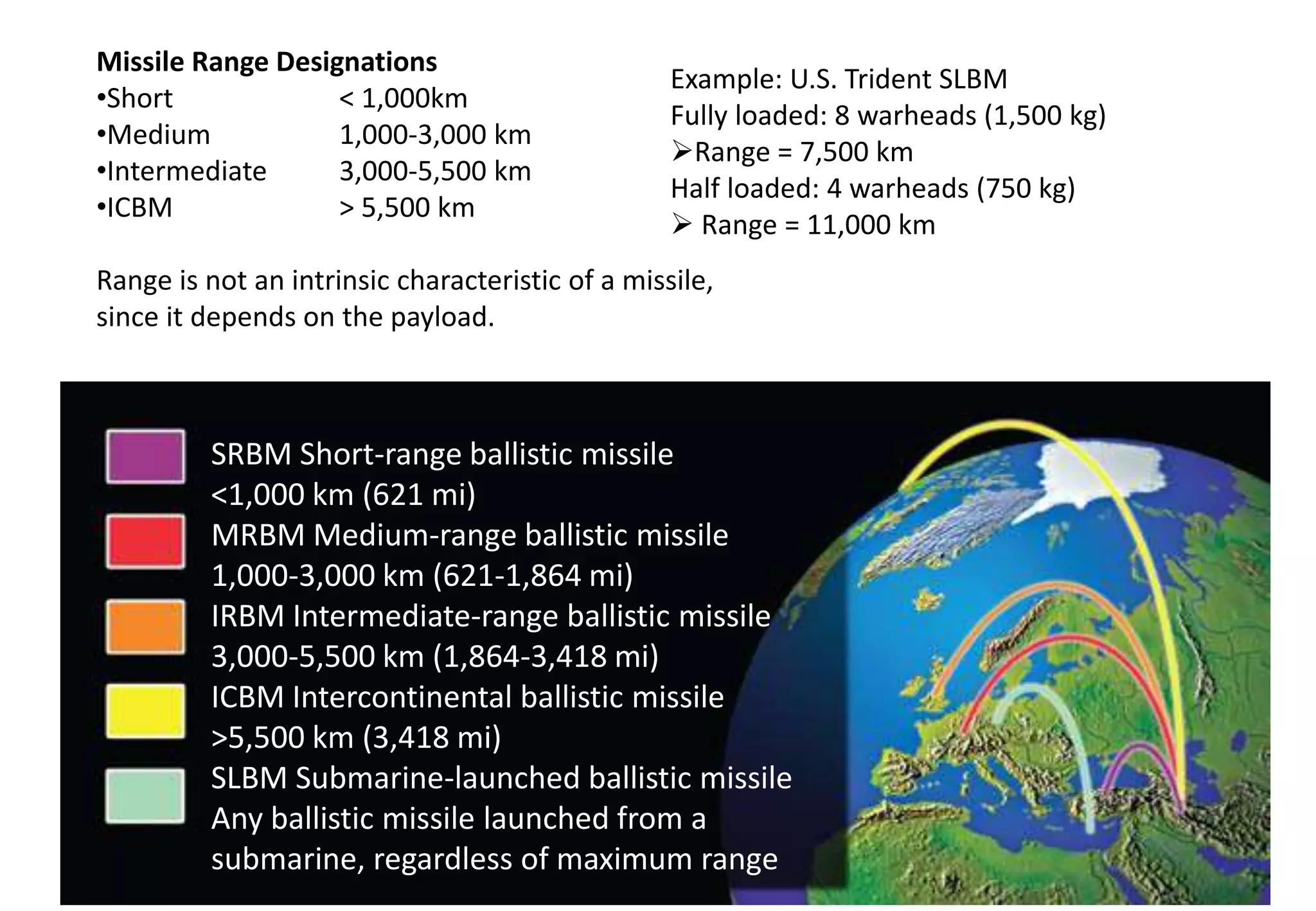 INDIAN MISSILES | PPTX