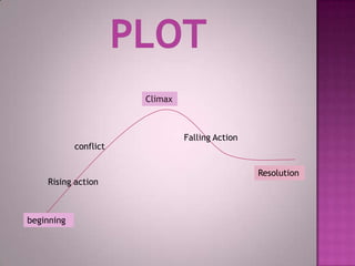 Miss Alaineus Powerpoint | PPT