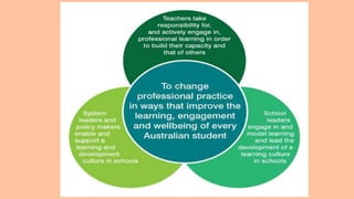National Professional standards for Teachers in Pakistan | PPTX