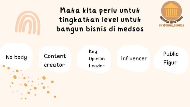 Miss Conception Of Personal Branding.pptx