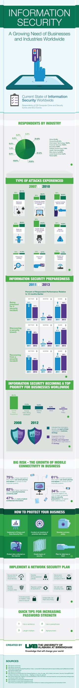 Mis Security Infographic | PDF