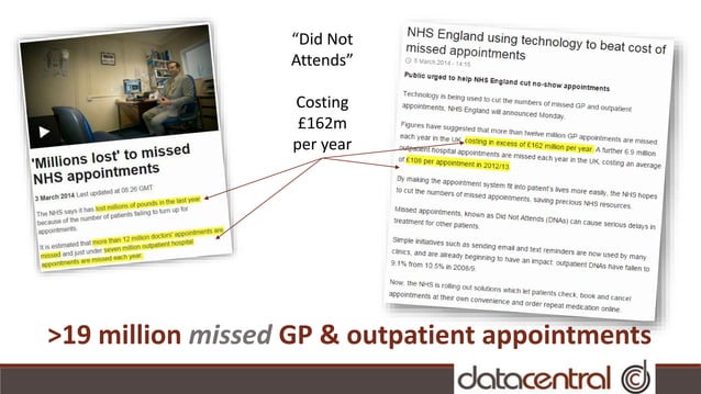Missed Appointments in the NHS | PPT