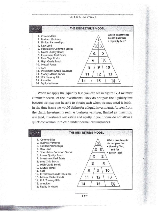 Missed Fortune | PDF