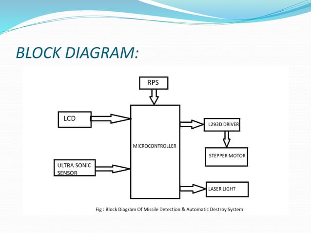 Missile detection and automatic destroy system