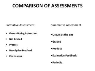 Misseri.assessment1 | PPTX