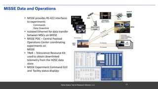 CASIS-Alpha Space MISSE Platform Informational Webinar Slides | PPTX