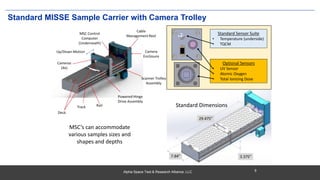 CASIS-Alpha Space MISSE Platform Informational Webinar Slides | PPTX ...
