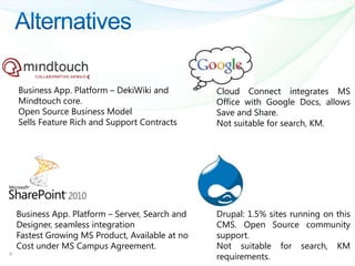 Sharepoint proposal as Collaborative system | PPTX | Shareware and ...