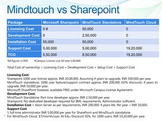 Sharepoint proposal as Collaborative system | PPTX | Shareware and ...