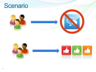 Sharepoint proposal as Collaborative system | PPTX