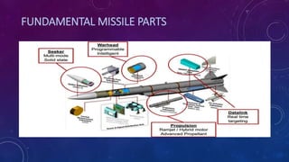 Missile | PPTX