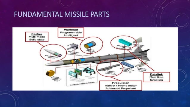 Missile | PPTX | Arms & Ammunition | Sensitive Topics