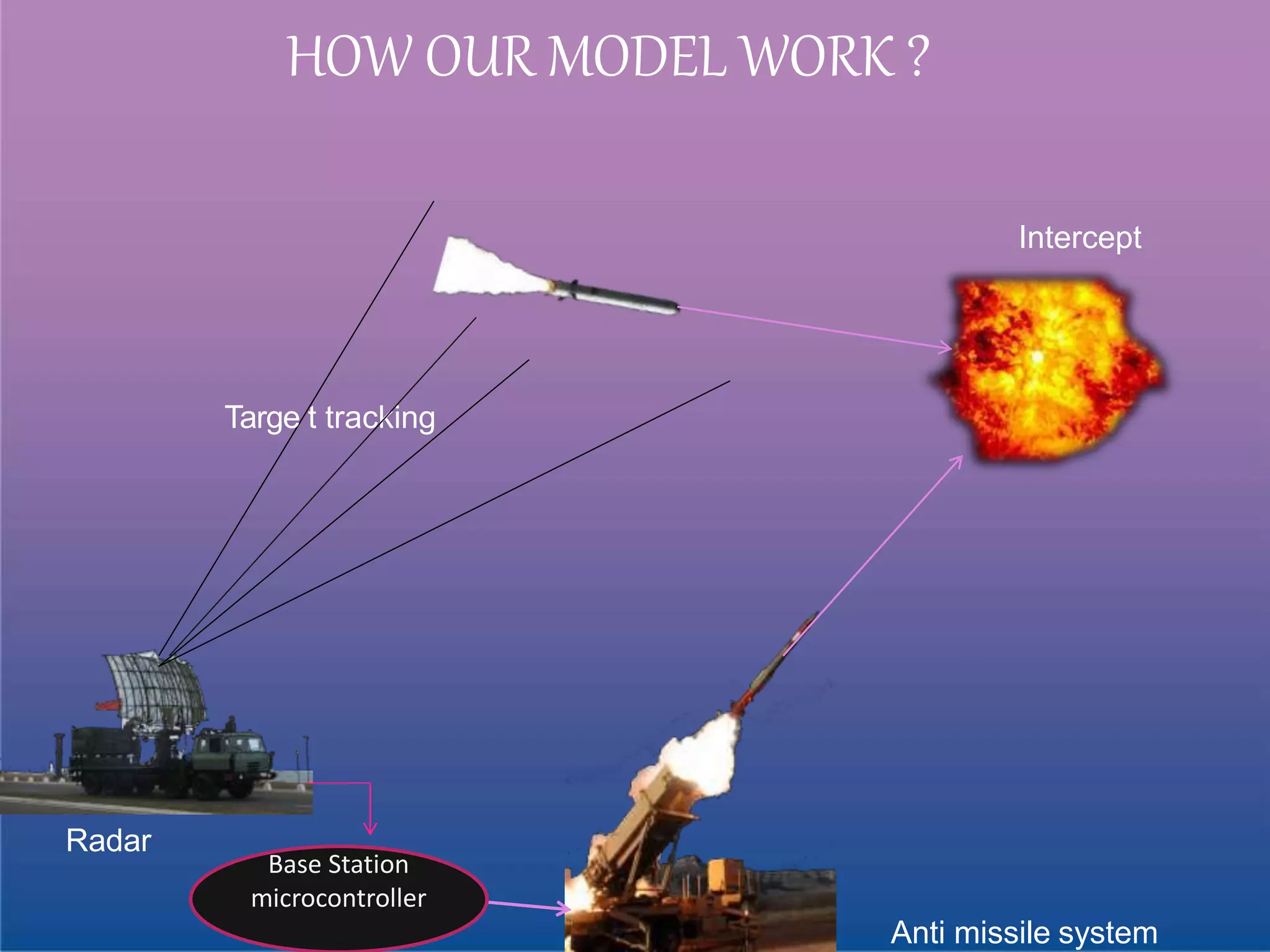 missile tracking and automatic destruction | PPTX