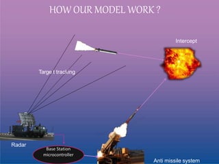 missile tracking and automatic destruction | PPT