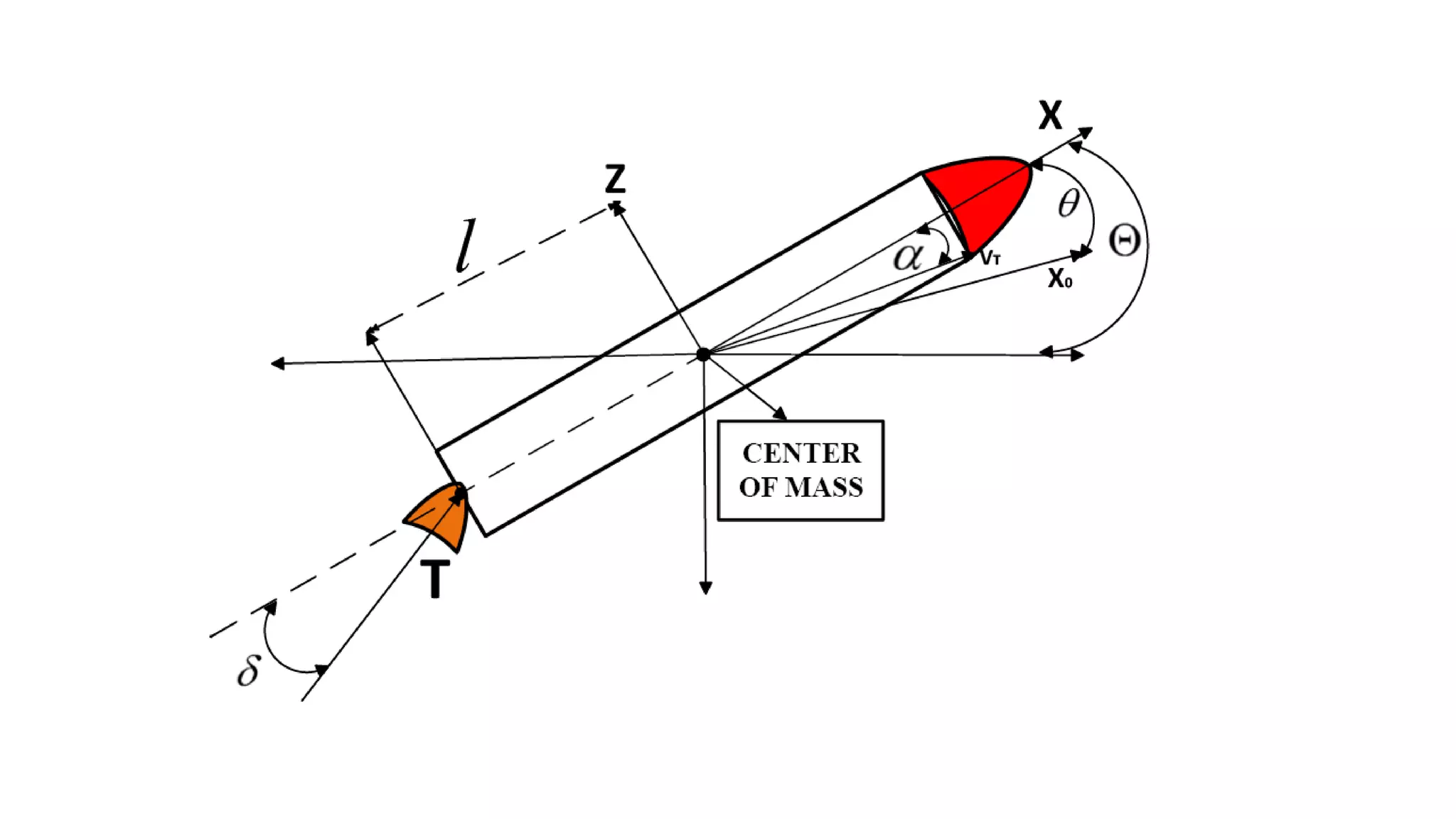 Missile control Cp-1.pptx