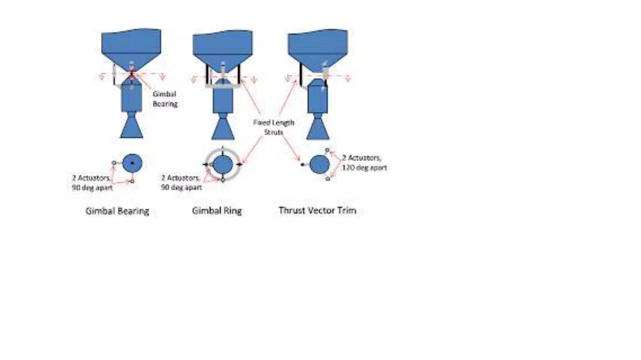 Missile control Cp-1.pptx
