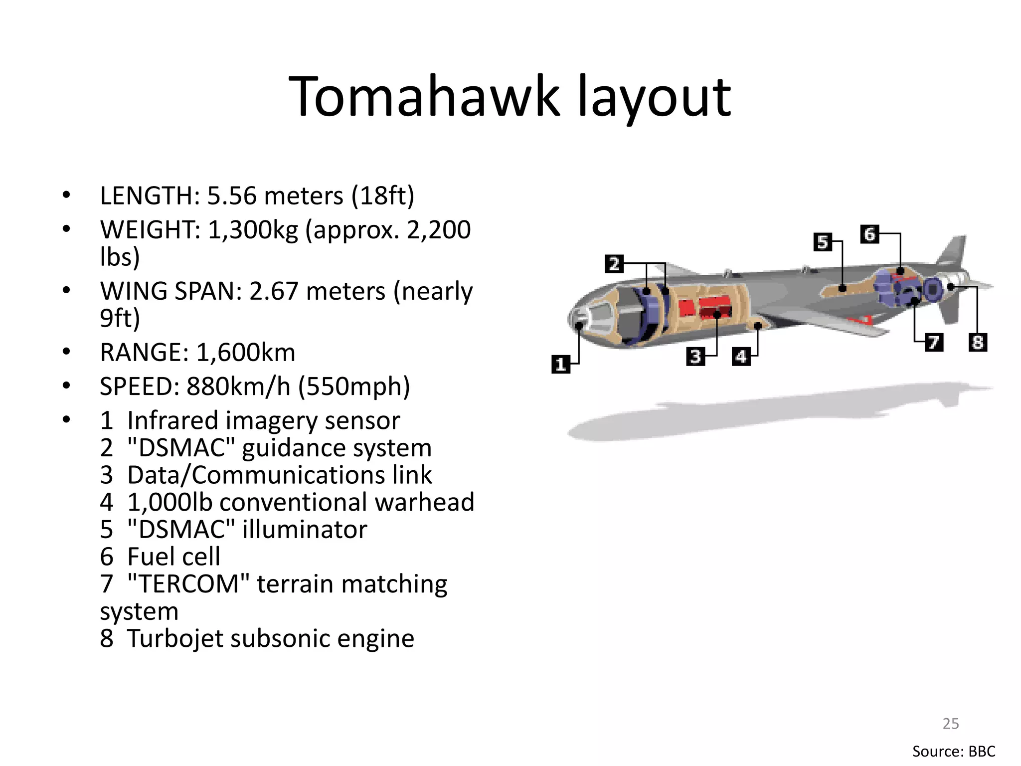 Missile guidance | PPTX