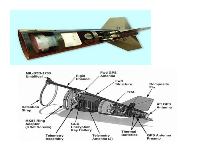 Missile guidance | PPTX | Arms & Ammunition | Sensitive Topics
