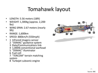 Missile guidance | PPTX