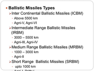 Missiles Types PPT.pptx