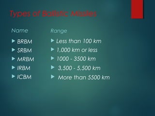 Missile | PPT