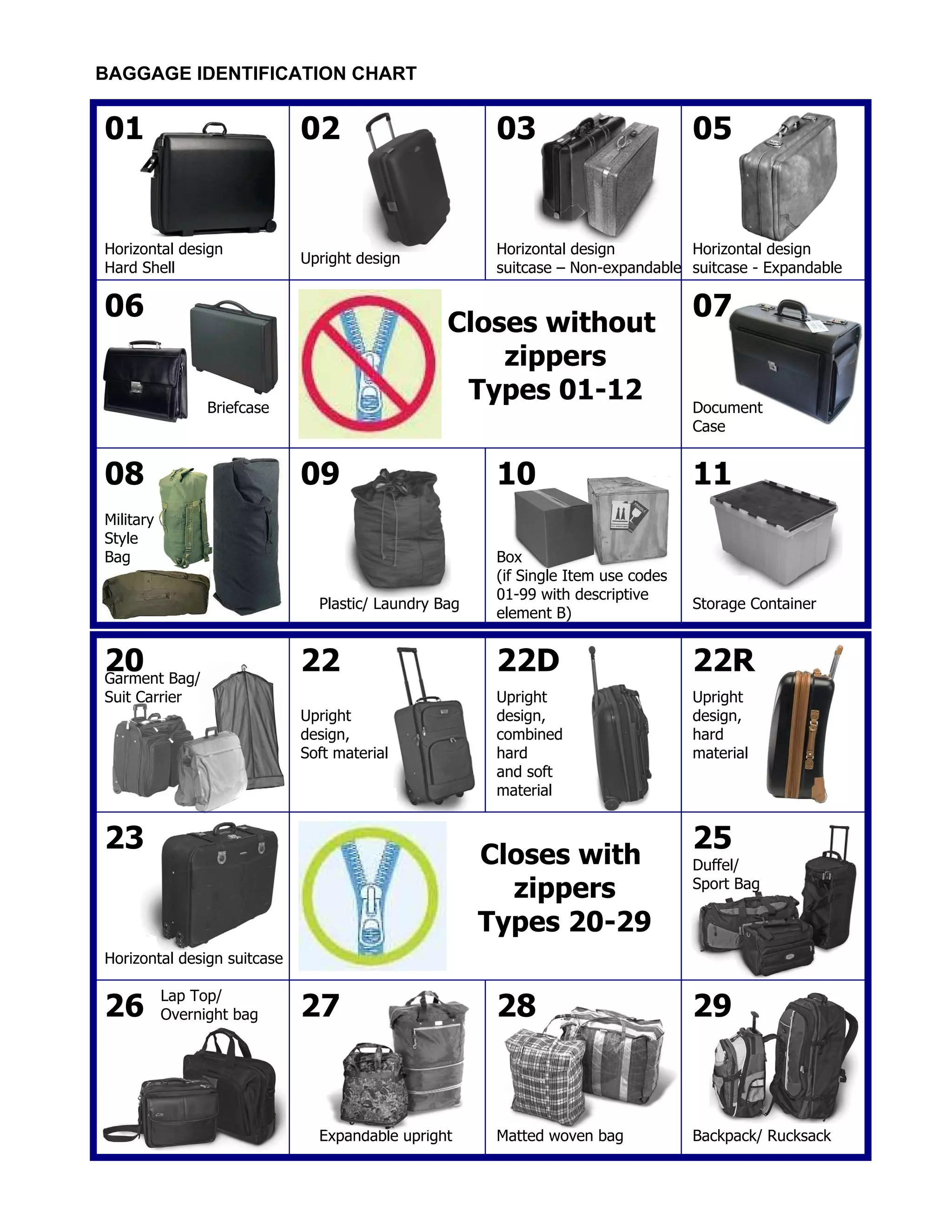 Missing baggage questionnaire form malaysia airlines | PDF