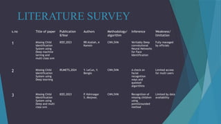 MISSING __________CHILD PROJECT PPT.pptx