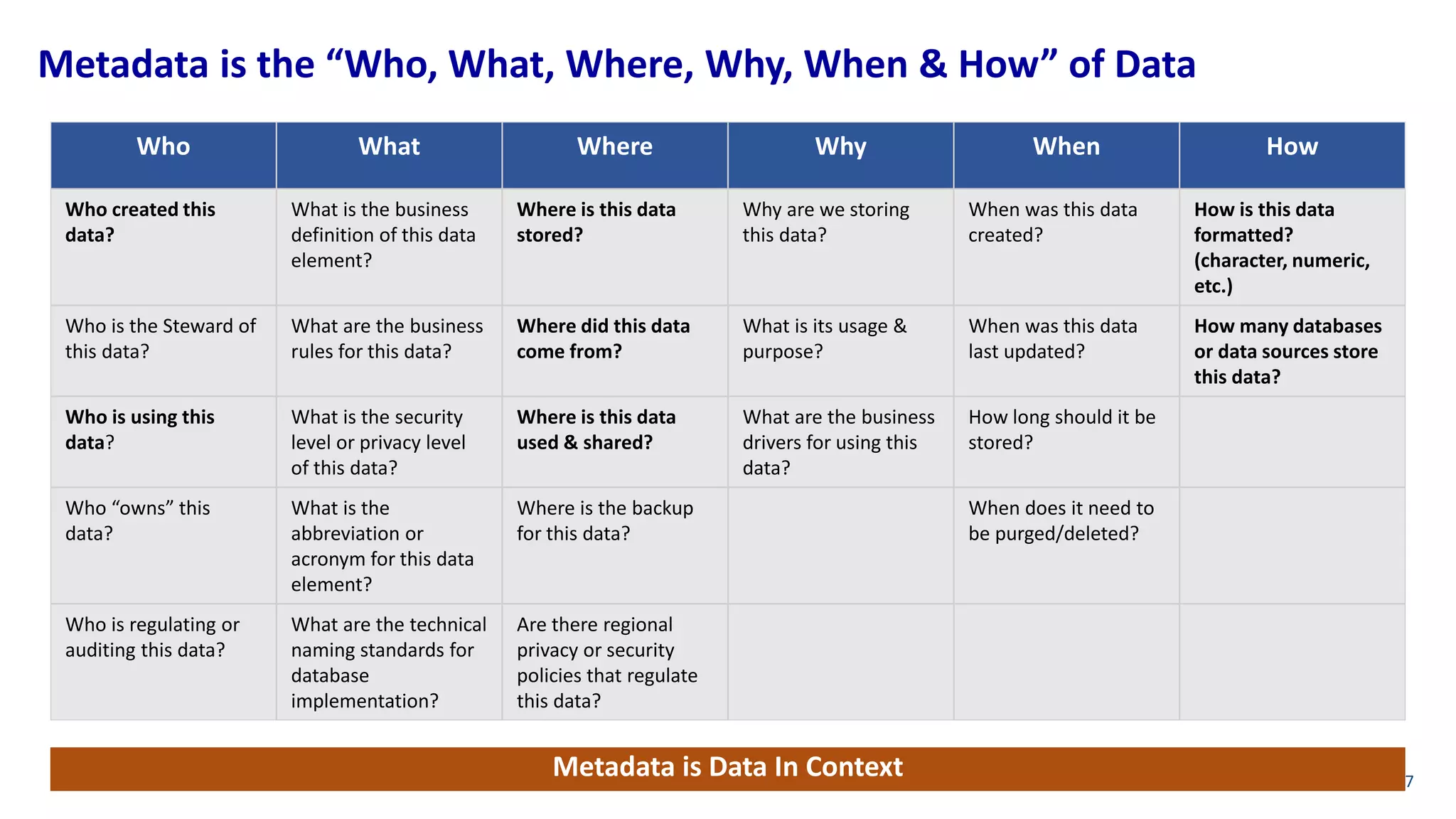 The Missing Link in Enterprise Data Governance - Automated Metadata Management | PDF