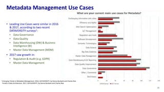 The Missing Link in Enterprise Data Governance - Automated Metadata Management | PDF