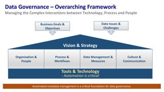The Missing Link in Enterprise Data Governance - Automated Metadata Management | PDF