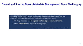 The Missing Link in Enterprise Data Governance - Automated Metadata Management | PDF