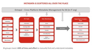 The Missing Link in Enterprise Data Governance - Automated Metadata ...