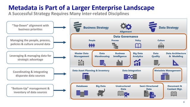 The Missing Link in Enterprise Data Governance - Automated Metadata Management | PDF