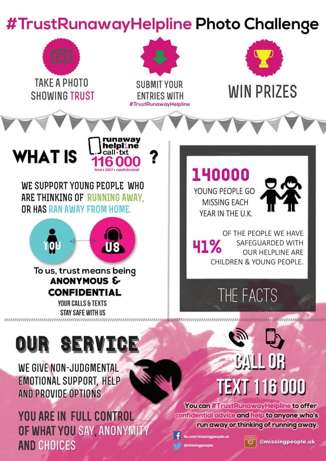 Missing People- Runaway Helpline Photo Competition | PDF
