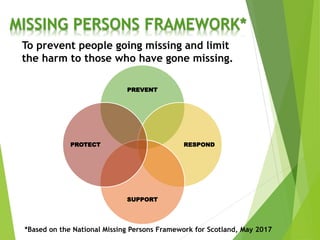 Missing Persons Framework | PDF
