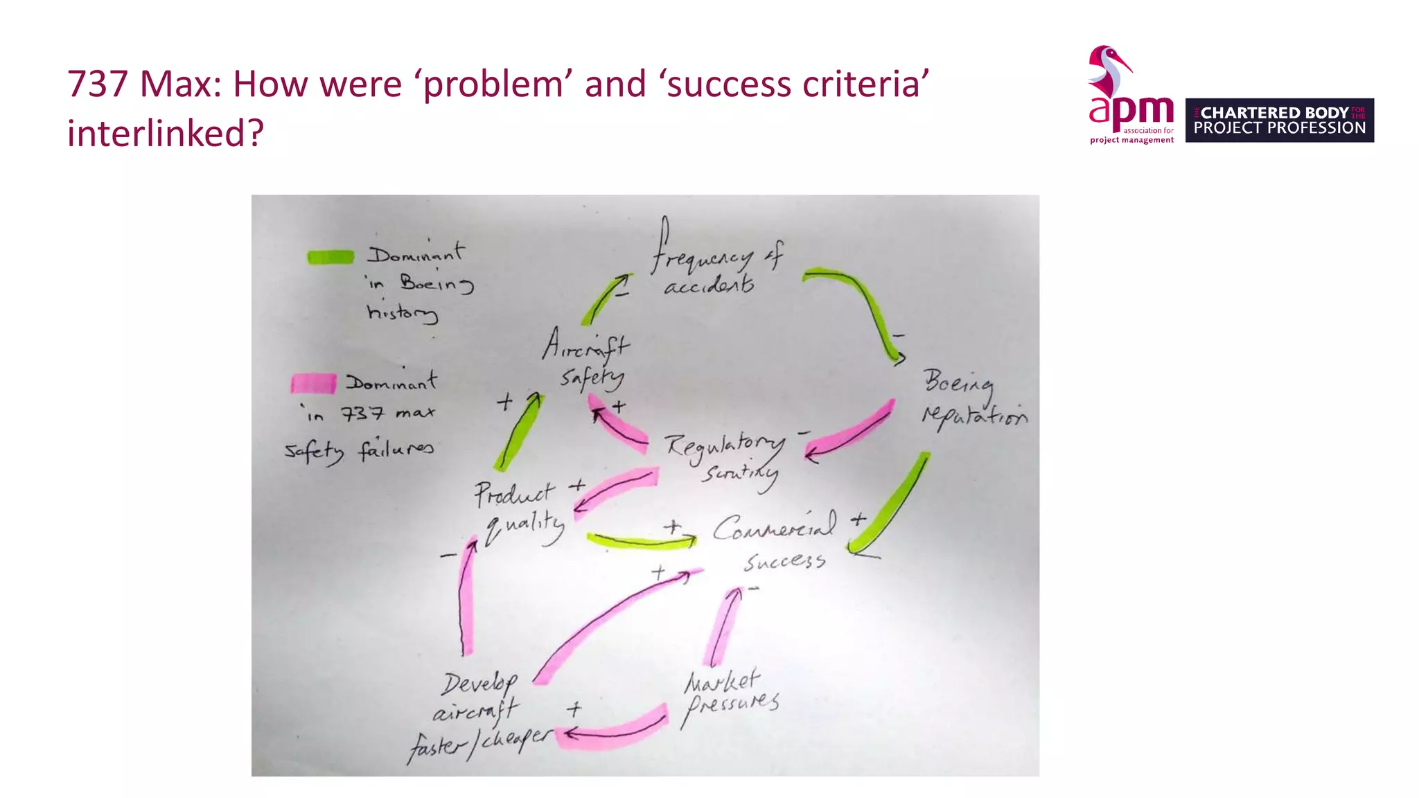 Missing the Iceberg – avoiding project failure through killing or ...