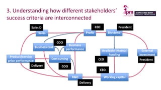 Missing the Iceberg – avoiding project failure through killing or ...