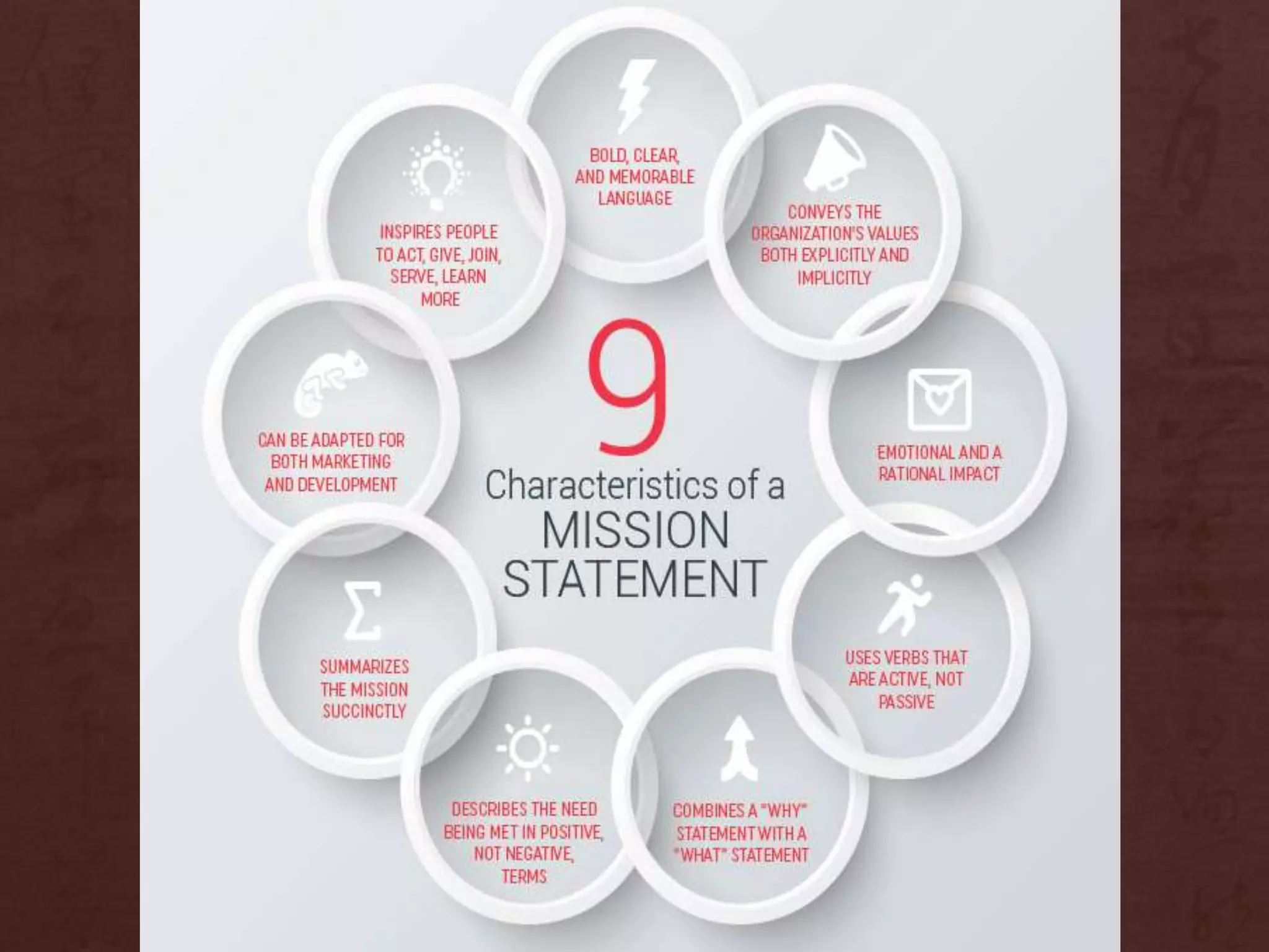 Mission | PPT