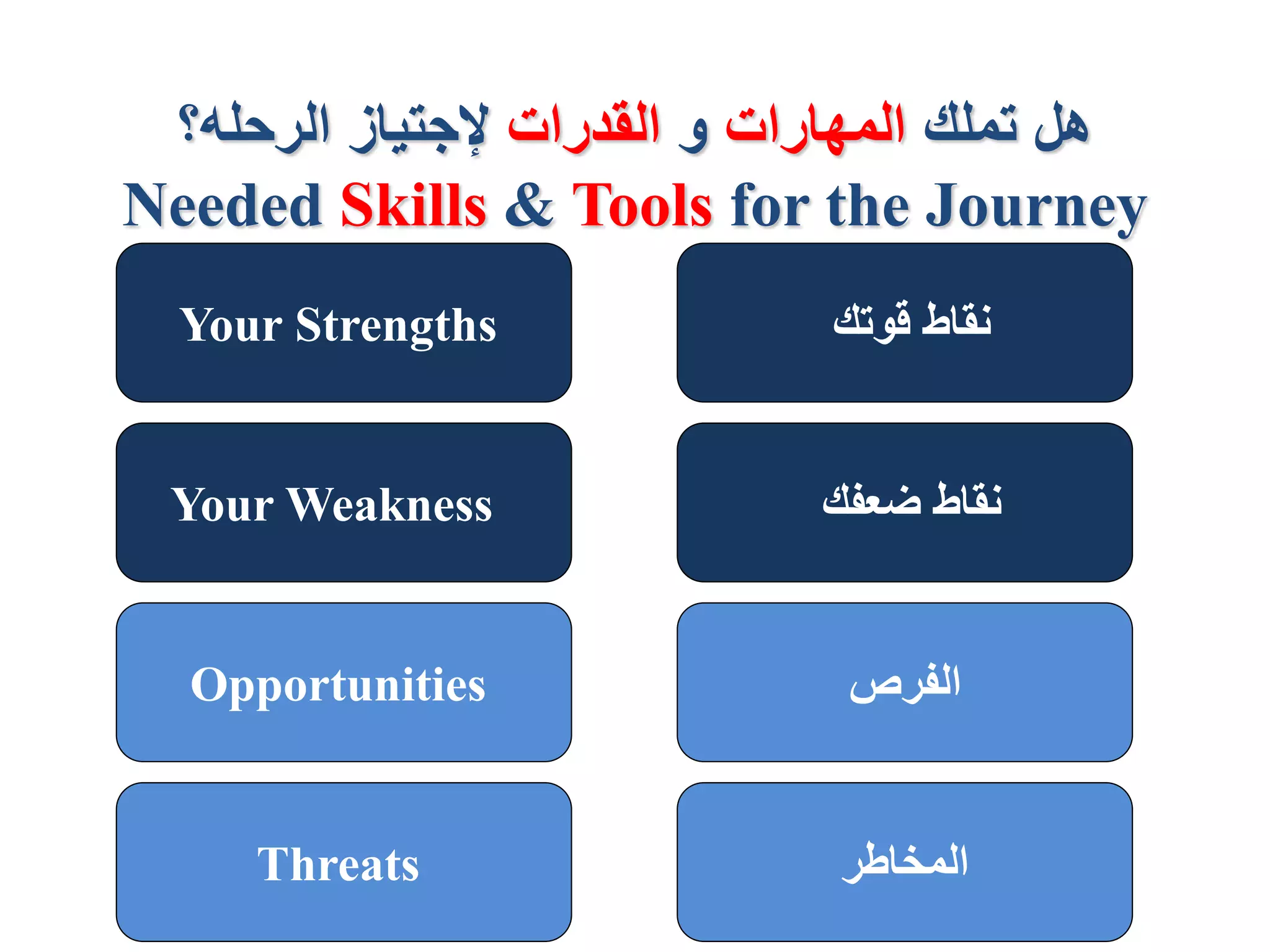 Workshop Session: Mission & Vision, By: Mr.Omar Shawky | PPT