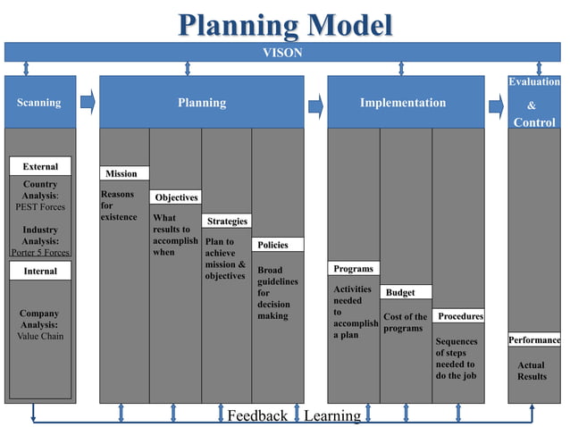 Workshop Session: Mission & Vision, By: Mr.Omar Shawky | PPT