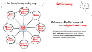 Autonomous Database Explained | PDF