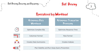 Autonomous Database Explained | PDF