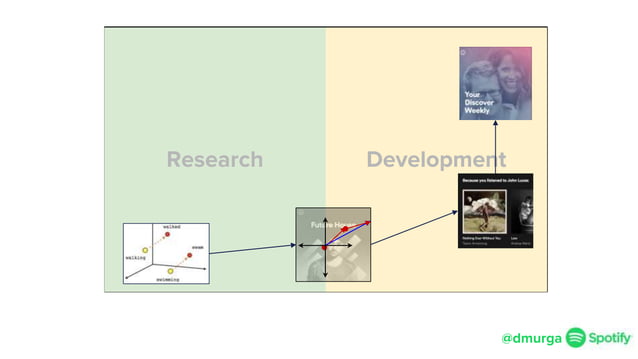 Mission-Driven Machine Learning | PPT
