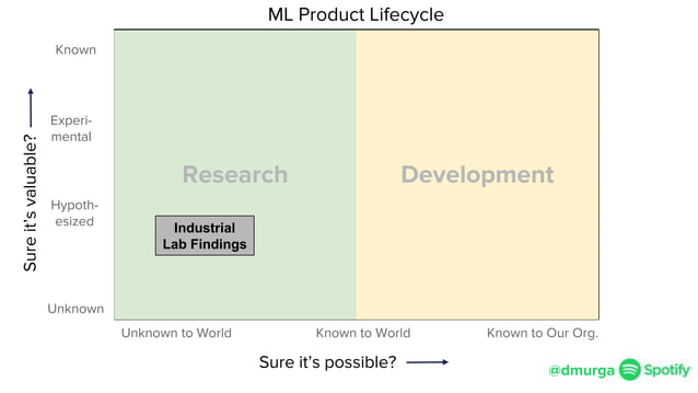 Mission-Driven Machine Learning | PPT