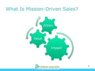 Develop a Sales Culture for Your CDFI | PPT
